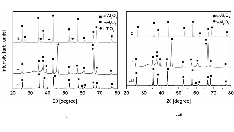 میکروساختار و خواص مکانیکی پوشش‌های آلومینا به روش پلاسما اسپری - رایکا ...